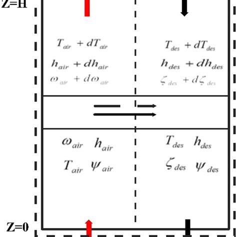 Developed Model Solving Procedure Flow Chart Download Scientific Diagram