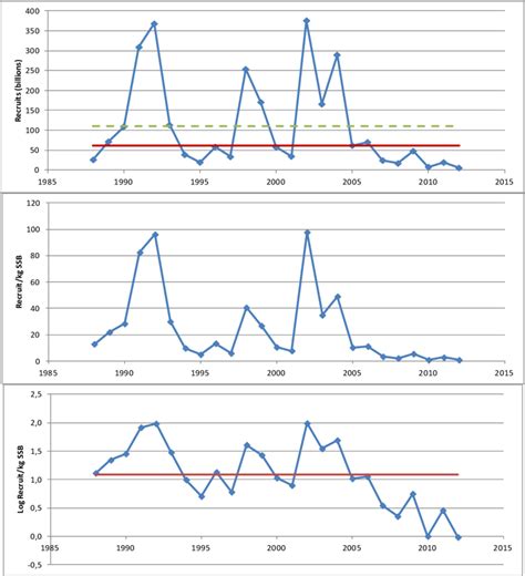 Recruitment Patterns Of 0 Group Norwegian Spring Spawning Herring