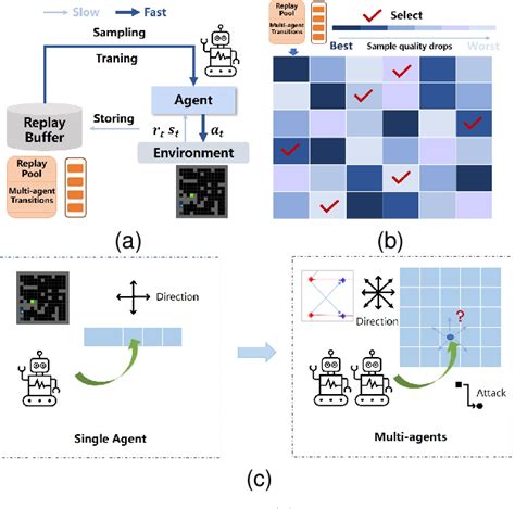 Svde Scalable Value Decomposition Exploration For Cooperative Multi Agent Reinforcement