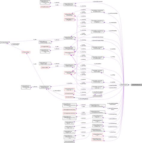 Bullet Collision Detection And Physics Library Btbulletworldimporter Class Reference