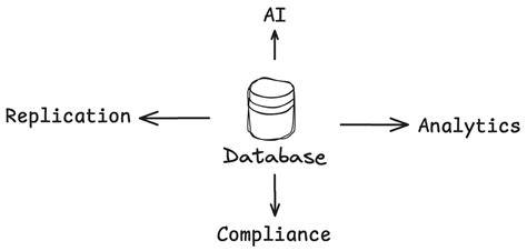 📨📩📮 Dead Letter Queues What They Are And When To Use Them 📮📩📨 By Daniel Palma Medium