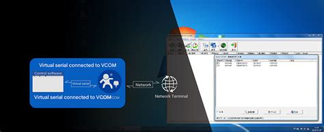 Ethernet To Serial Converters Converter Serial To Ethernet