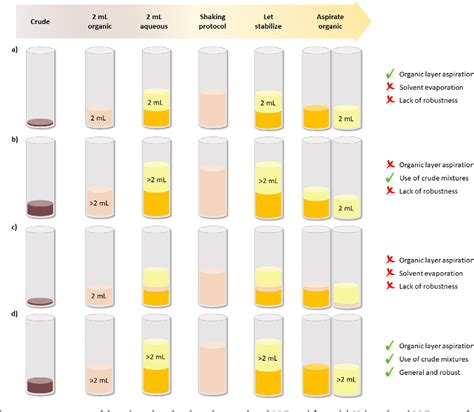 Figure 1 From End To End Automated Synthesis Of C Sp3 Enriched Drug Like Molecules Via Negishi