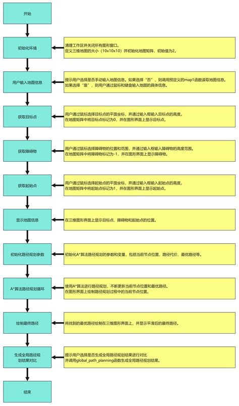 基于matlab A算法的三维路径规划研究 中猿创新 7zcode