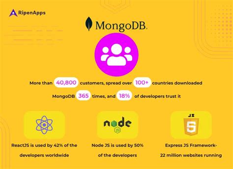 The Future Of Mern Stack Development Predictions And Trends