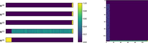 Emergent Structures And Lifetime Structure Evolution In Artificial Neural Networks