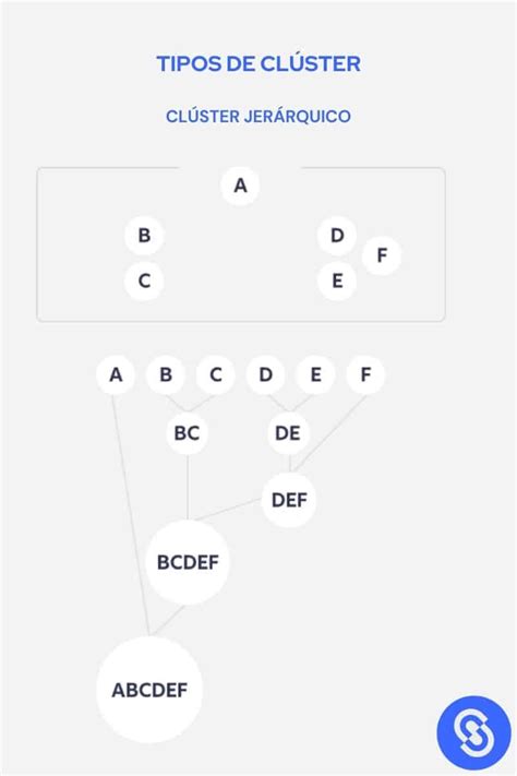 ¿qué Es Un Clúster Tipos Aplicaciones Y Ventajas
