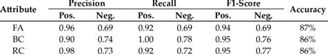 Accuracy Of Sentiment Analysis Method Used For The Case Study Adapted