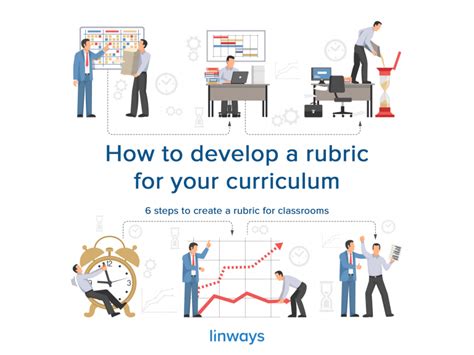How To Develop A Rubric For Your Curriculum Linways Technologies