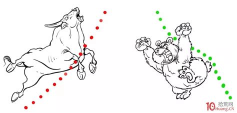 漫画sar指标炒股的精髓，轻松抄底、止损、抓反弹（图解） 拾荒网专注股票涨停板打板技术技巧进阶的炒股知识学习网