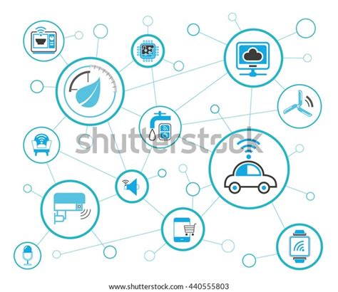 Internet Things Iot Smart Technology Concept Stock Vector Royalty Free 440555803 Shutterstock