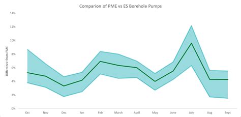 Understanding Meter Discrepancies Erda Energy