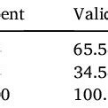 The Average Sex Of The Patients Download Scientific Diagram
