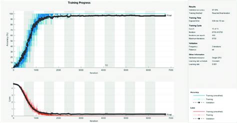 Resnet Training Performance Download Scientific Diagram