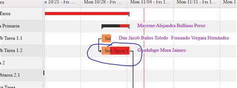 custom gantt task editor in kendo ui for jquery gantt telerik forums