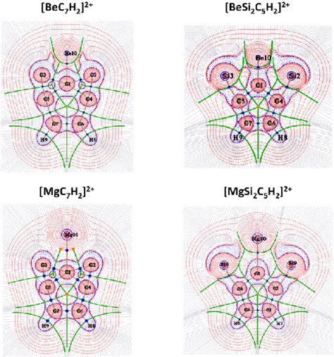Contour Map Of The Laplacian Of Electron Density R 2 Rr C With The Download Scientific