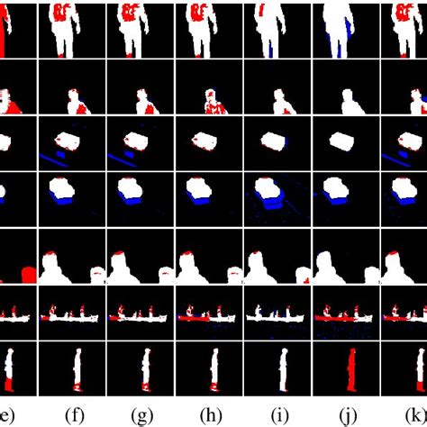 Visual Results Of Different Methods For Foreground Detection A Input Download Scientific