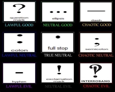 punctuation alignment chart r alignmentcharts