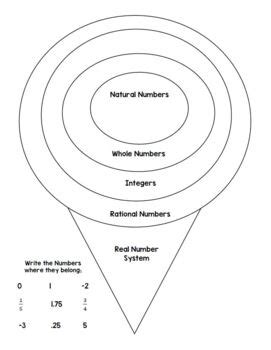 Real Number System Notes And Practice With Answer Key TpT