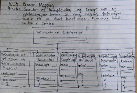 Ww3 Concept Mapping Panuti Sagutan At StudyX