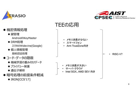 Tee Trusted Execution Environmentは第二の仮想化技術になるか？ Pdf Computing