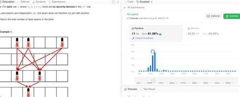 Day 54 Of 100 Days Of Leetcode Challenge Nikhil Nagunoori Posted On The Topic Linkedin