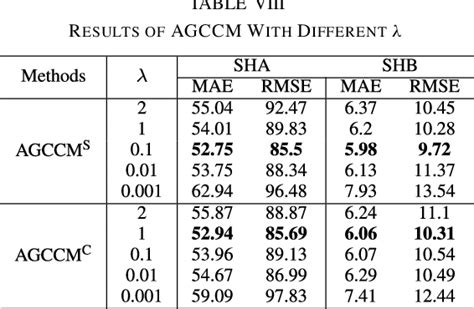 Figure 1 From Attention Guided Collaborative Counting Semantic Scholar