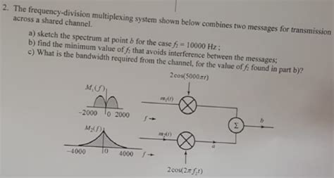 Solved 2 The Frequency Division Multiplexing System Shown