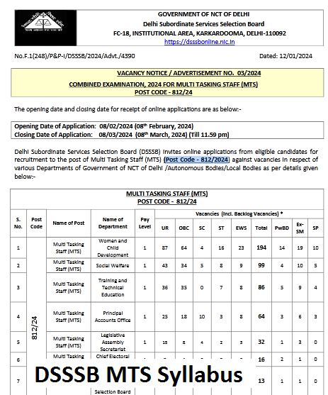 Dsssb Mts Syllabus 2024 Exam Pattern Download Pdf