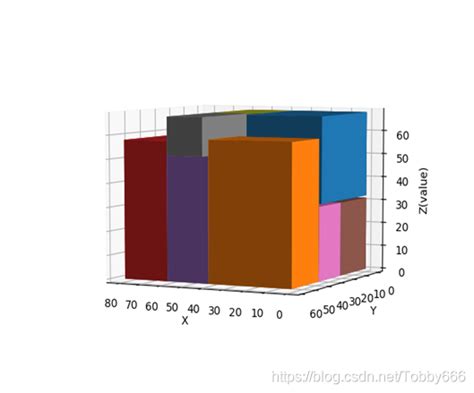 Python 三维装箱可视化图代码py3dbp 装箱可视化 Csdn博客 Python 三维装箱可视化图代码py3dbp 装箱可视化 Csdn博客
