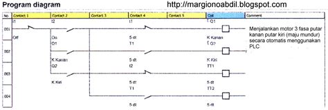 Top Info Ladder Diagram Pintu Garasi Otomatis