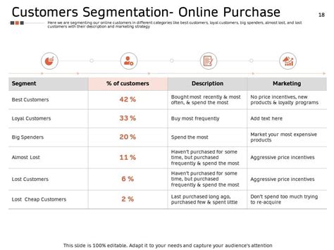 Online Cross Selling Powerpoint Presentation Slides Presentation Graphics Presentation