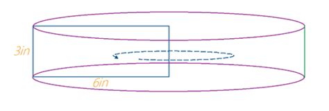 A Rectangle Has Dimensions Of In By In Find The Exact Quizlet