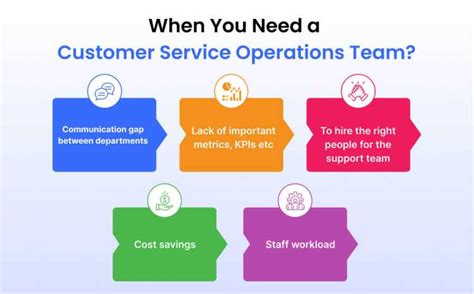 Measuring Success Customer Service Operations