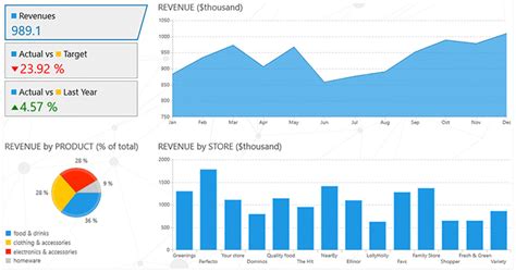 Enterpriselob Controls For Uwp From Telerik Are Now Open Source