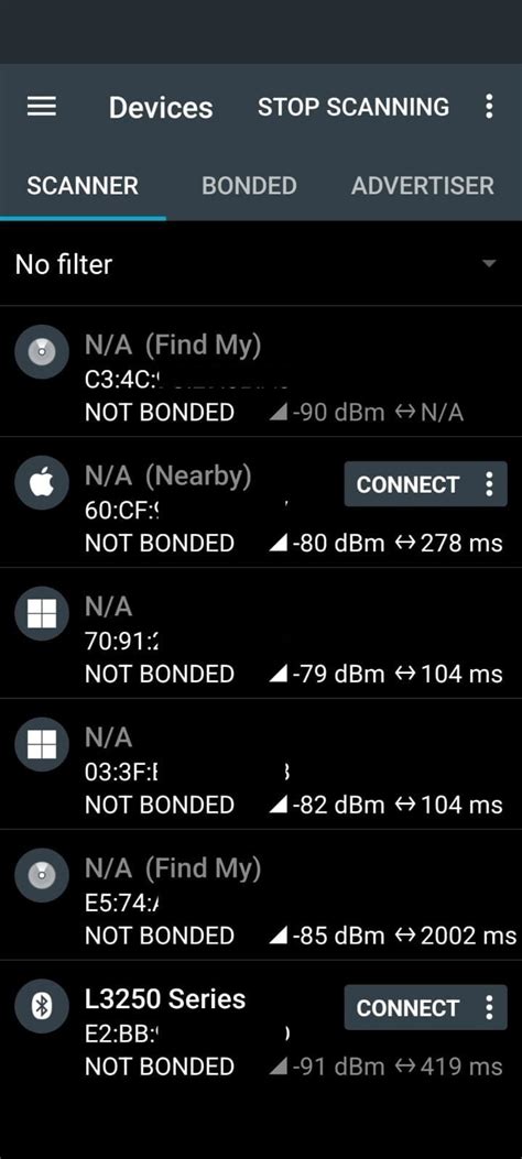 Concerns Due To Ble Arun Malik Medium