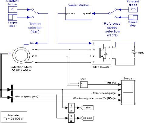 Pdf Comparison Between Pi Andfuzzy Logic Control Of Induction Motor