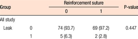 Description Of The Occurrence Of Leak Presence And Type Of Leak For Download Scientific Diagram