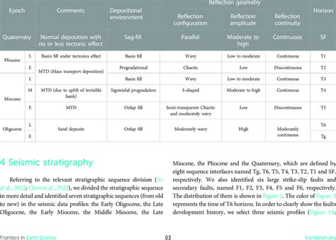 Regional Sedimentary Structures Download Scientific Diagram Regional Sedimentary Structures Download Scientific Diagram