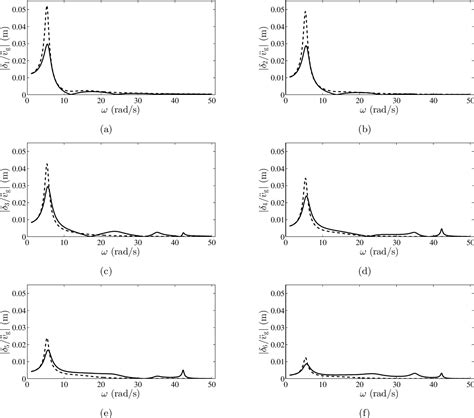 Figure 1 From Mathematical Engineering Technical Reports Damper