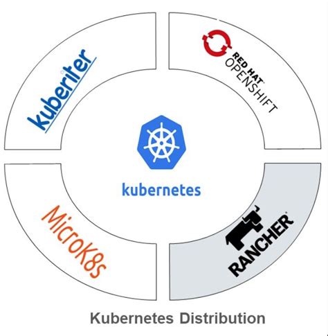 Mohamed Chedhli On Linkedin K8s Cloud Devops Deployment Cka
