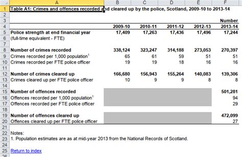 Unable To Allocate Memory With A Fairly Innocuous Looking Xls · Issue 65 · Libxlslibxls · Github