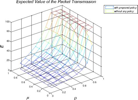Figure 3 From Design And Implementation Of Smart Camera Network For