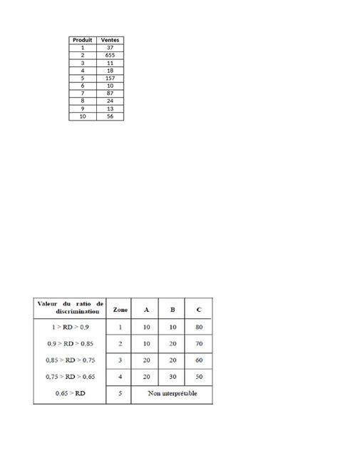 Product Sales Analysis Copie Pdf