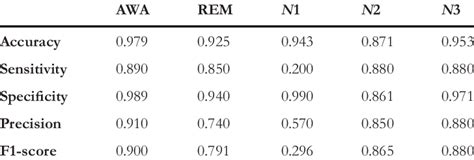Performance Of K Nn Classification Download Scientific Diagram