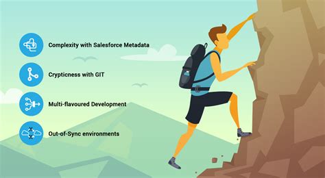 devops adoption challenges for salesforce applications cloudfulcrum