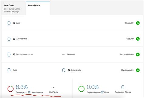 Showing Only Coverage Percentage Not Showing Number Of Unit Test Cases Sonarqube Server