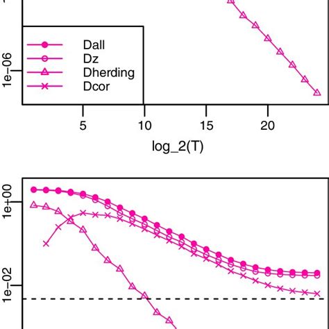 convergence measure behaviors of hg for a boltzmann machine on a ring