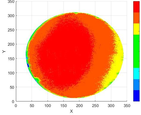 Matlab Dataanalysis Datavisualization Structuralengineering Uhpc