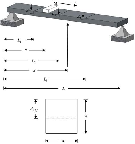 Schematic Presentation Of Cracked Simply Supported Beam Under Download Scientific Diagram